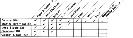 845RE TRANSMISSION PARTS DIAGRAM VISTA TRANSMISSION PARTS
